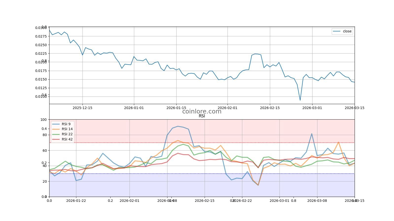 PlasticHero RSI indicator