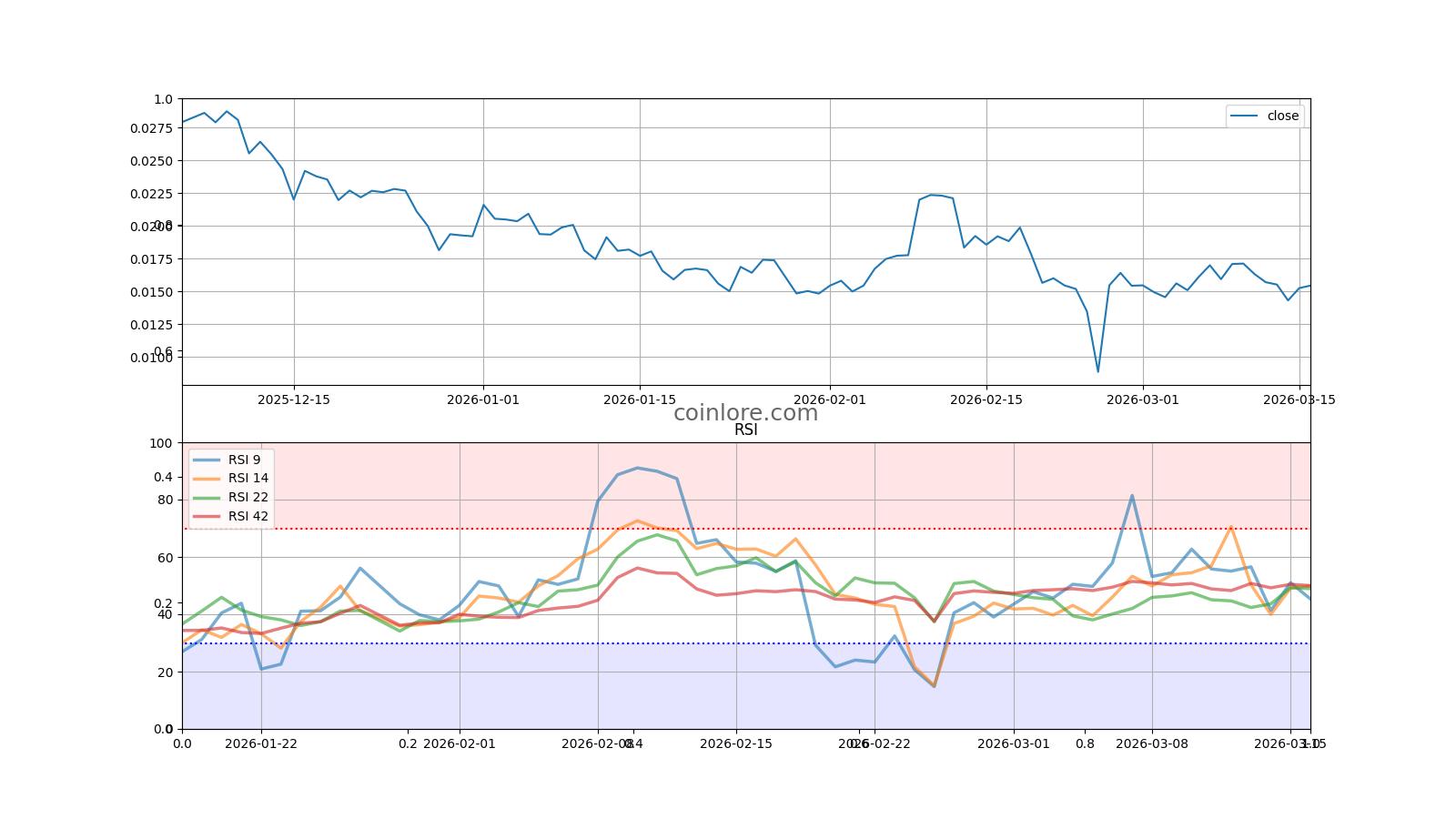 PlasticHero RSI indicator