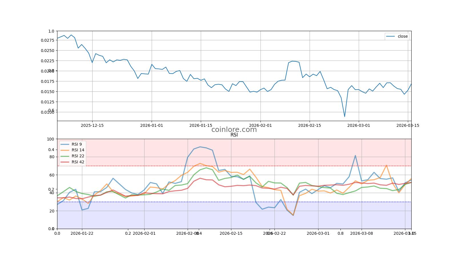 PlasticHero RSI indicator