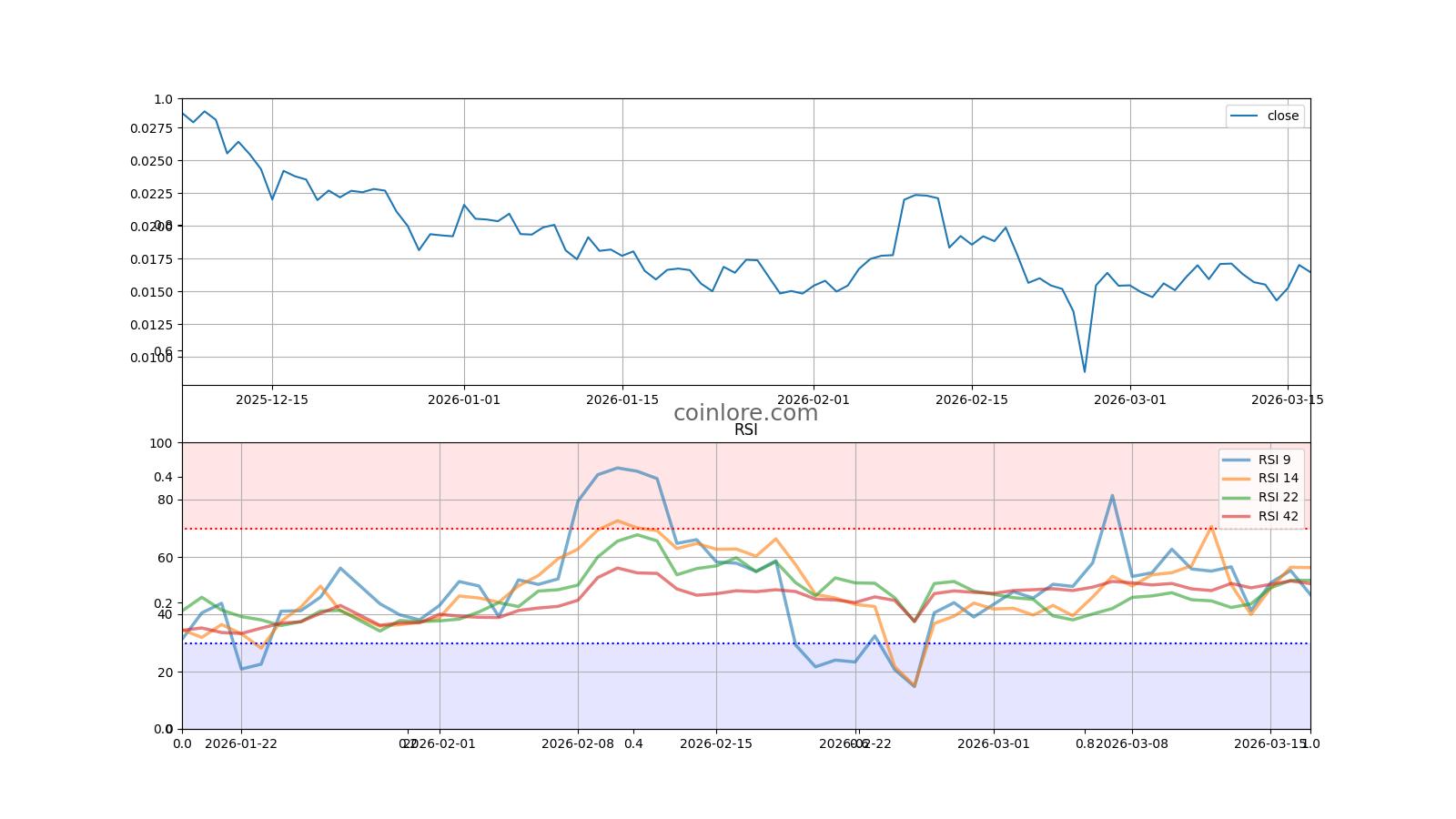 PlasticHero RSI indicator