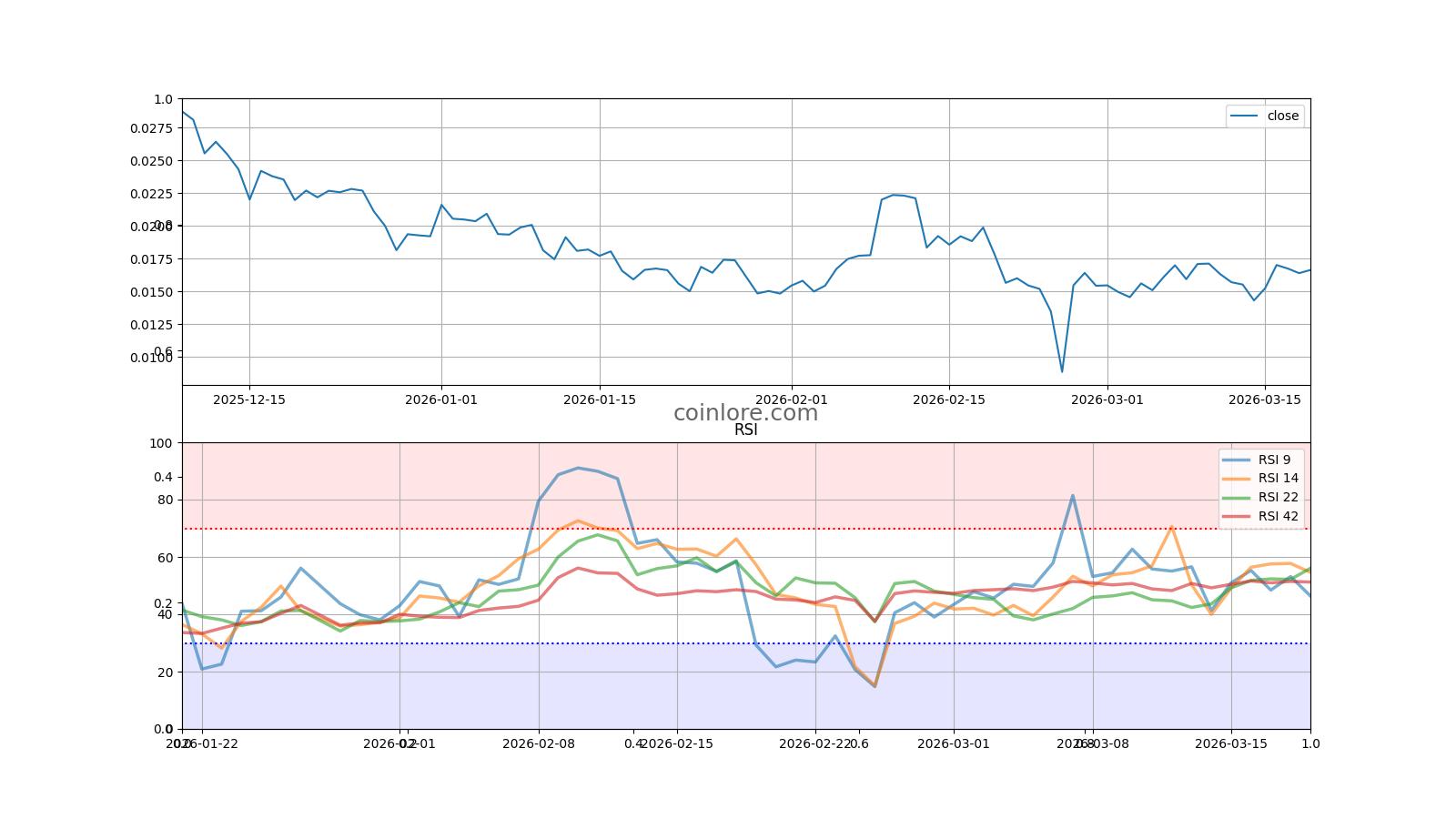 PlasticHero RSI indicator