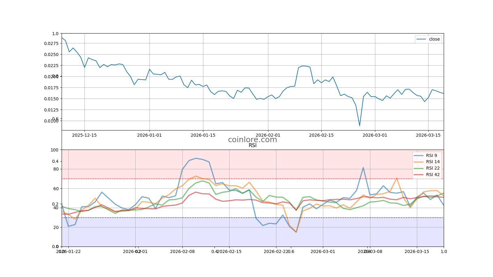 PlasticHero RSI indicator