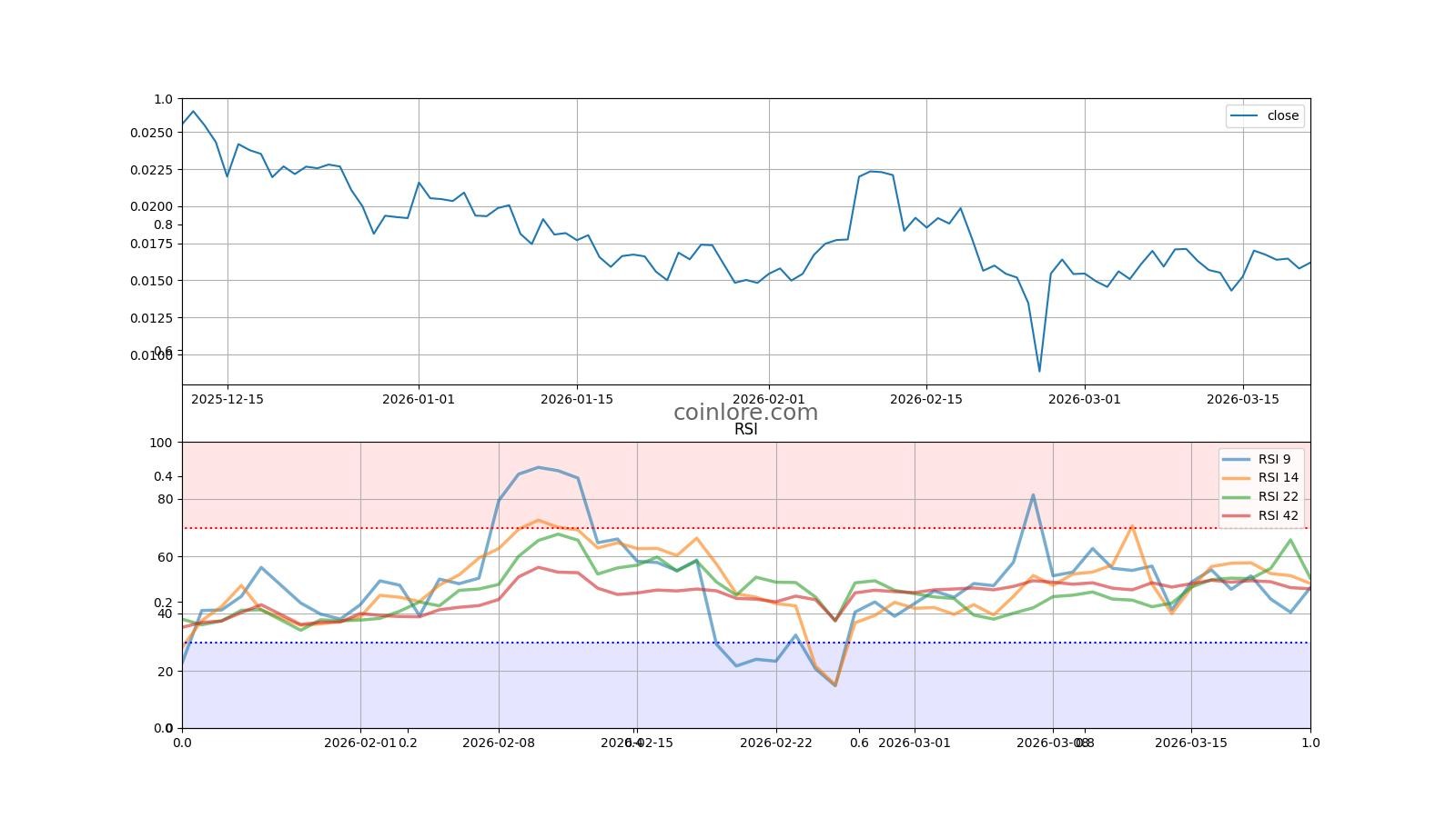 PlasticHero RSI indicator