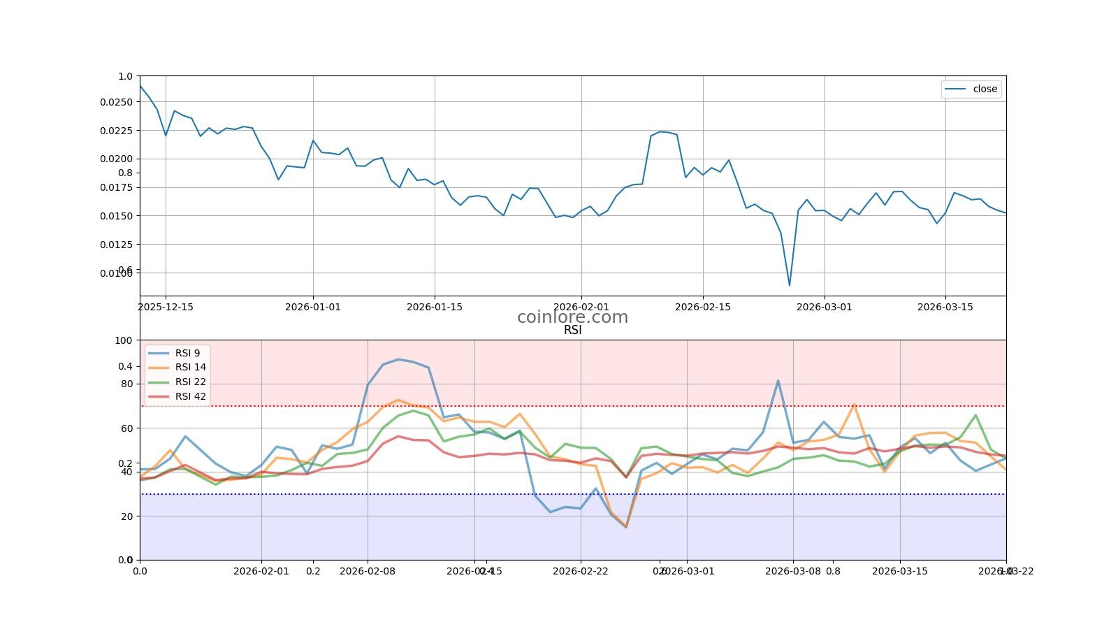 PlasticHero RSI indicator