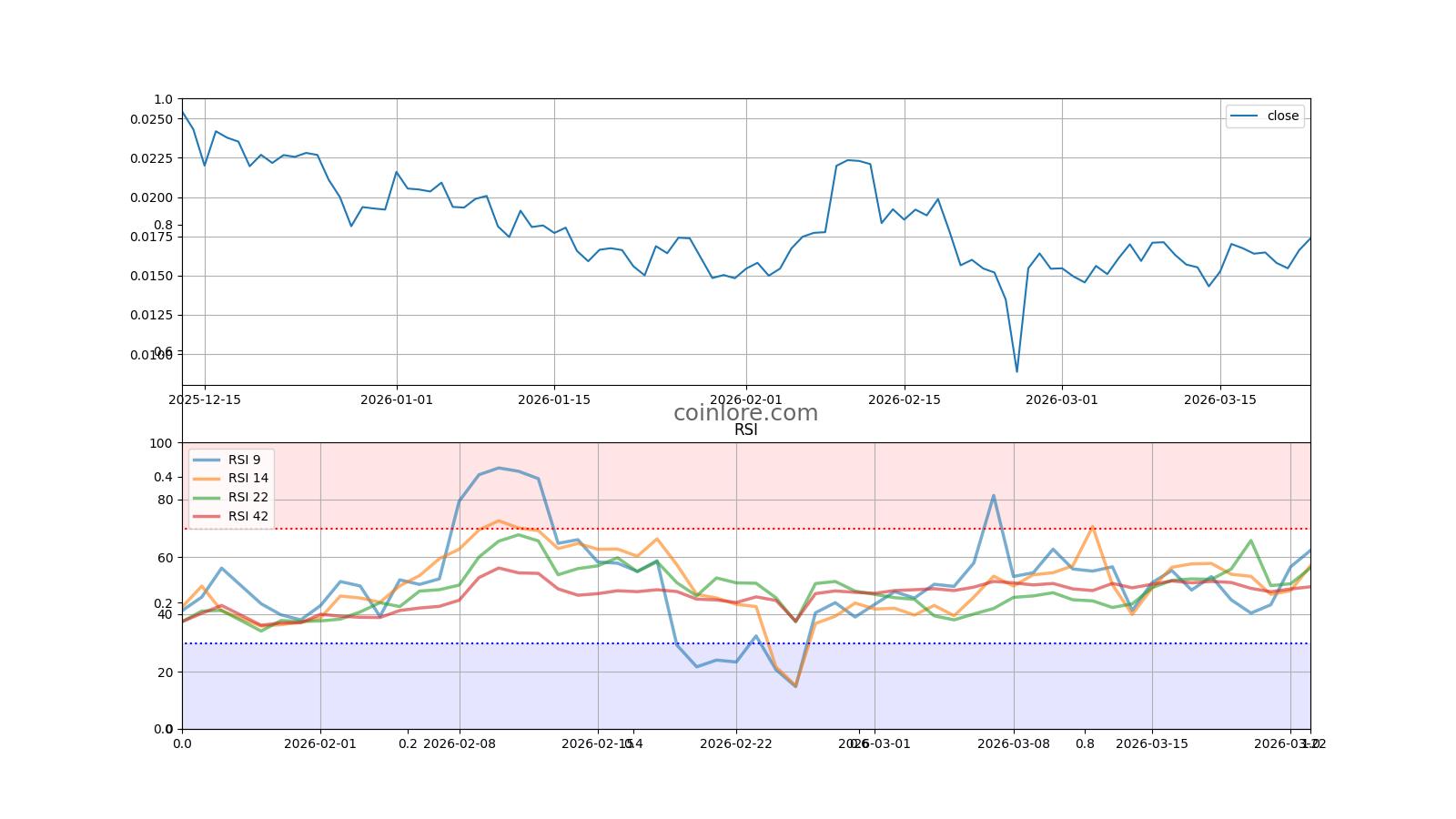 PlasticHero RSI indicator