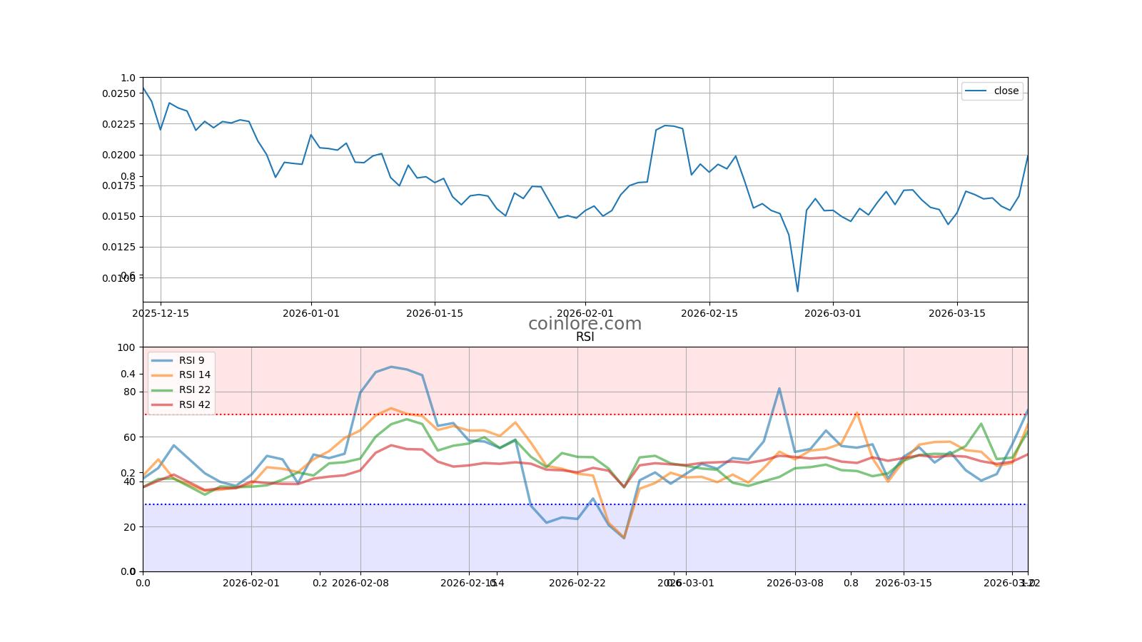 PlasticHero RSI indicator