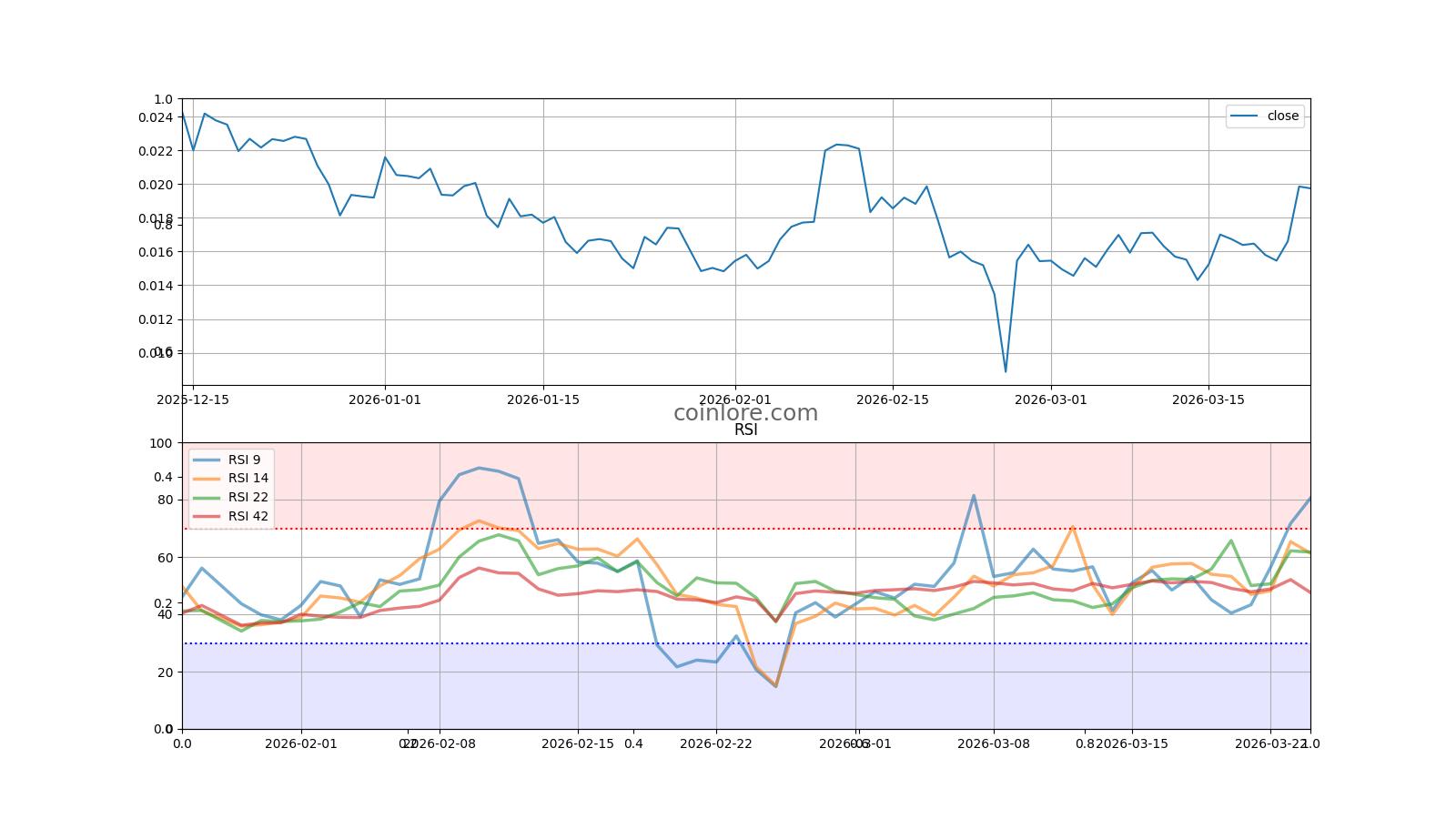 PlasticHero RSI indicator