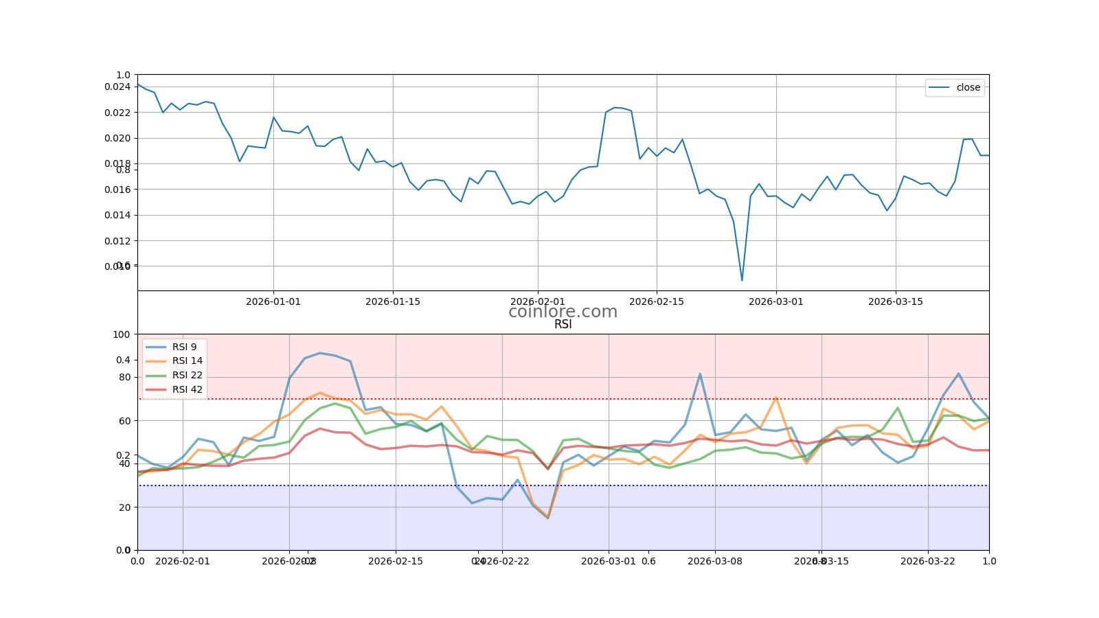 PlasticHero RSI indicator