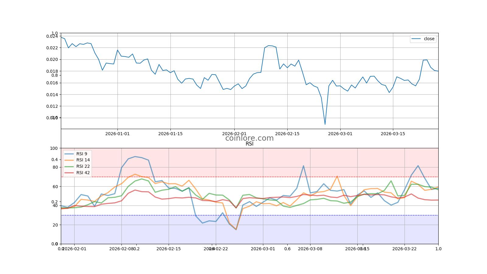 PlasticHero RSI indicator