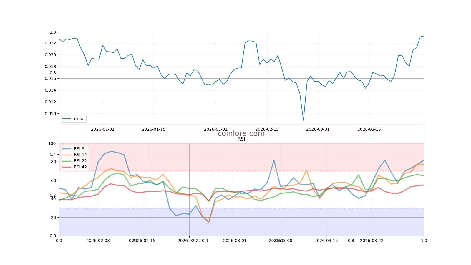 PlasticHero RSI indicator
