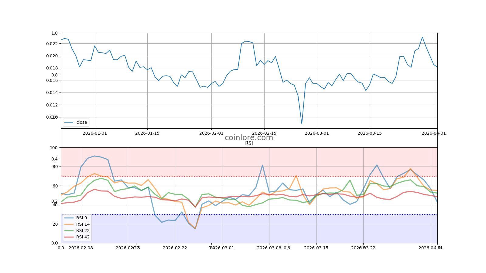 PlasticHero RSI indicator