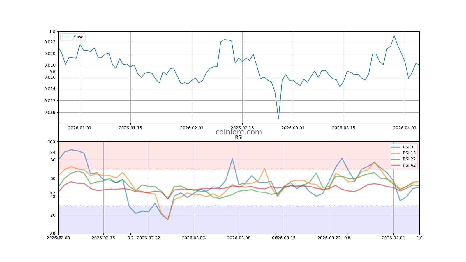 PlasticHero RSI indicator