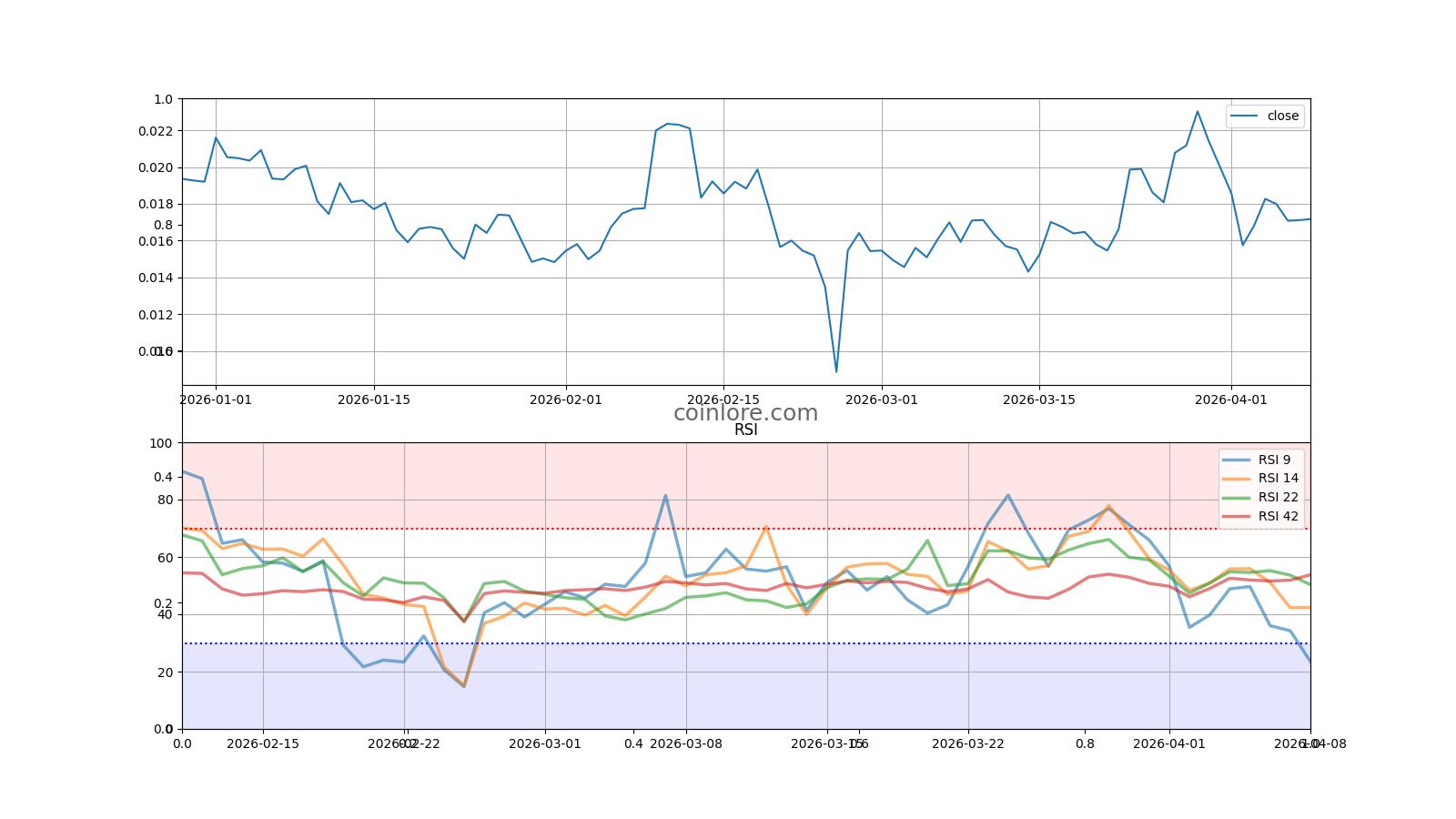 PlasticHero RSI indicator