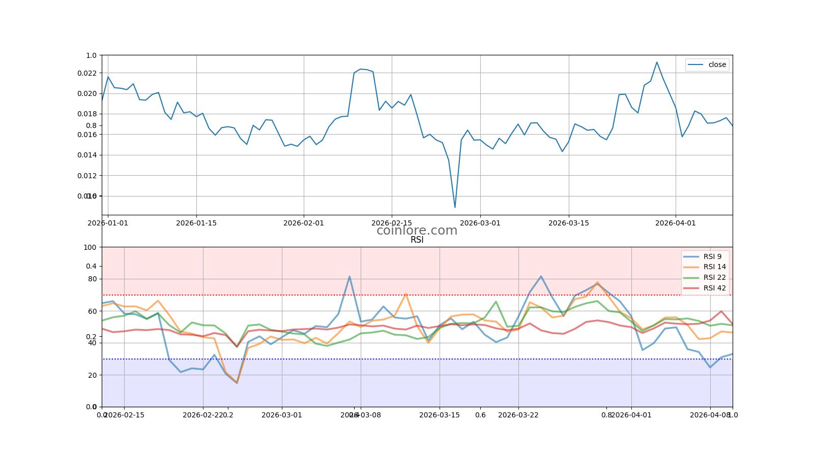 PlasticHero RSI indicator
