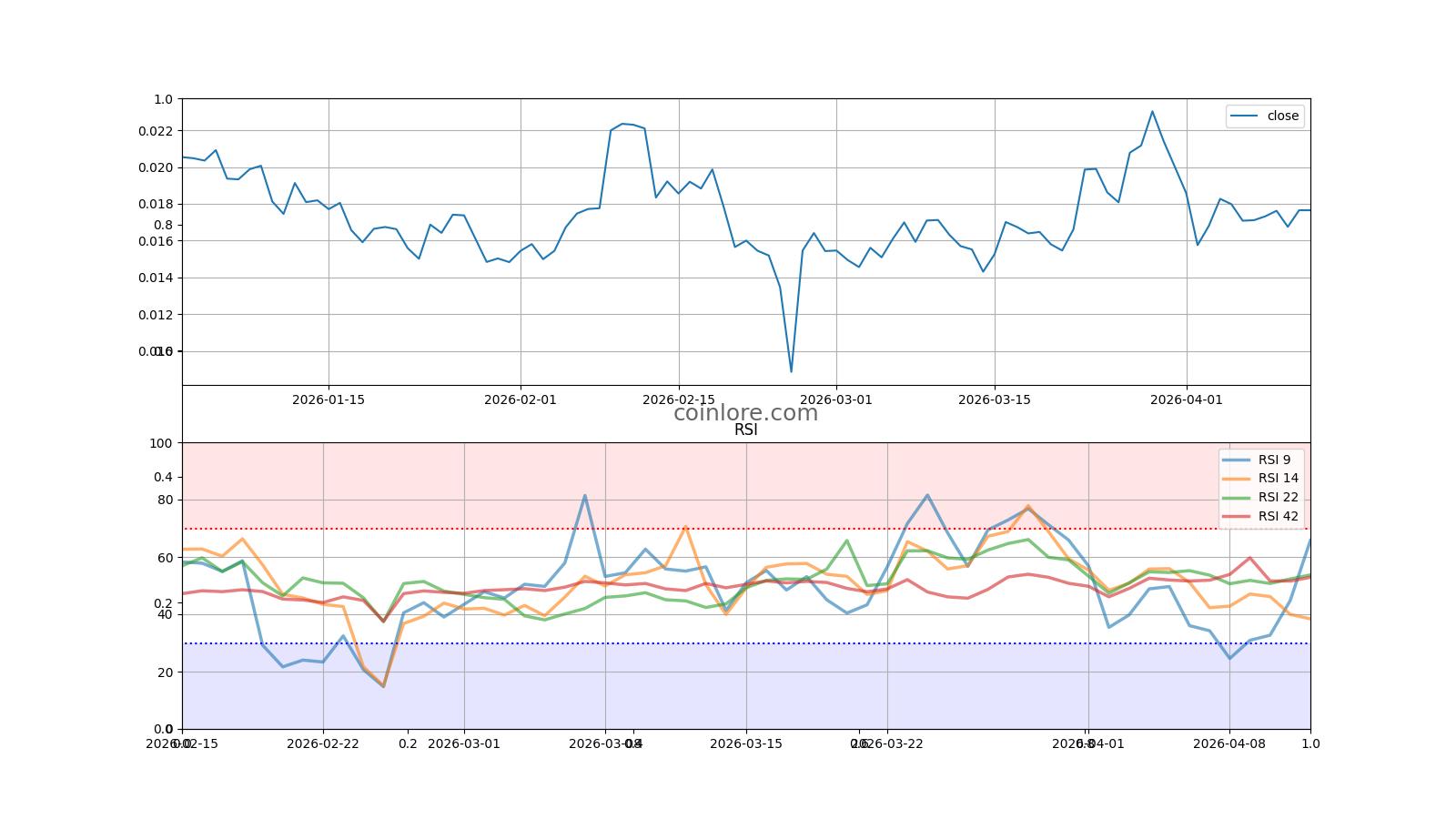 PlasticHero RSI indicator