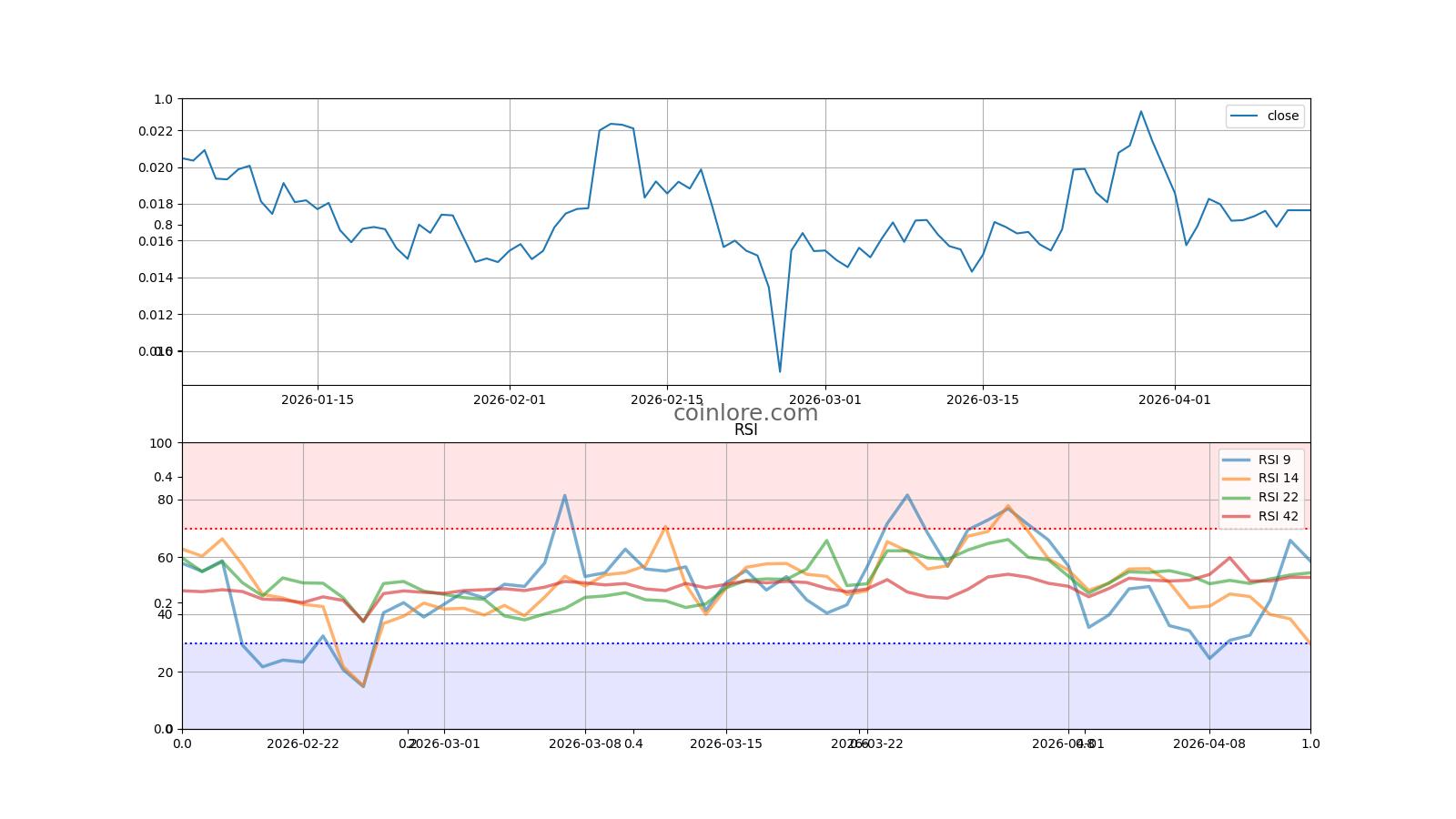 PlasticHero RSI indicator