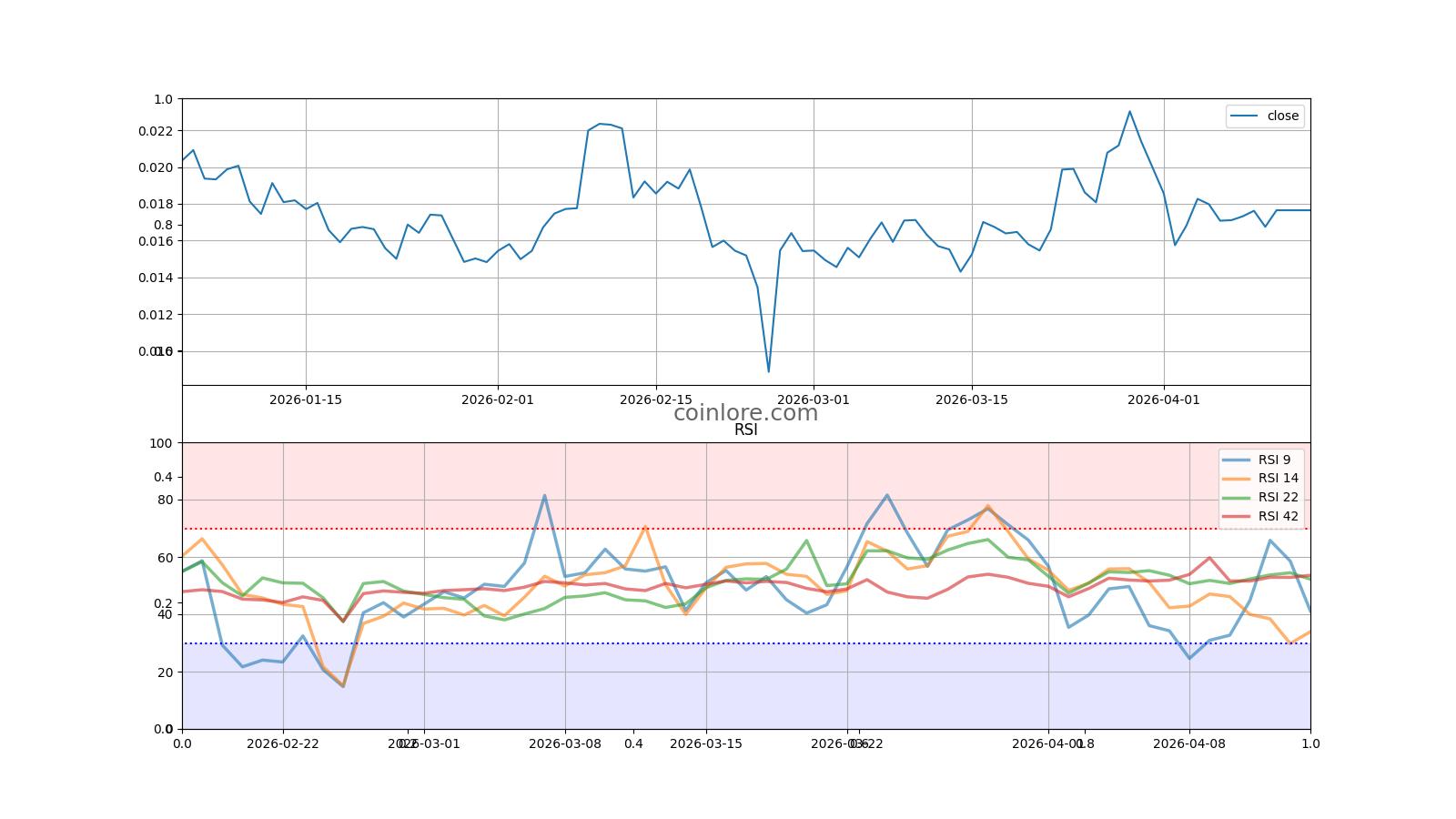 PlasticHero RSI indicator