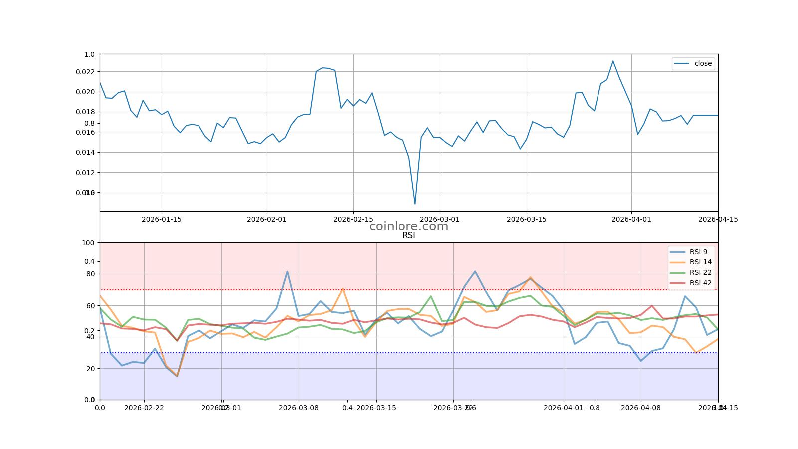 PlasticHero RSI indicator