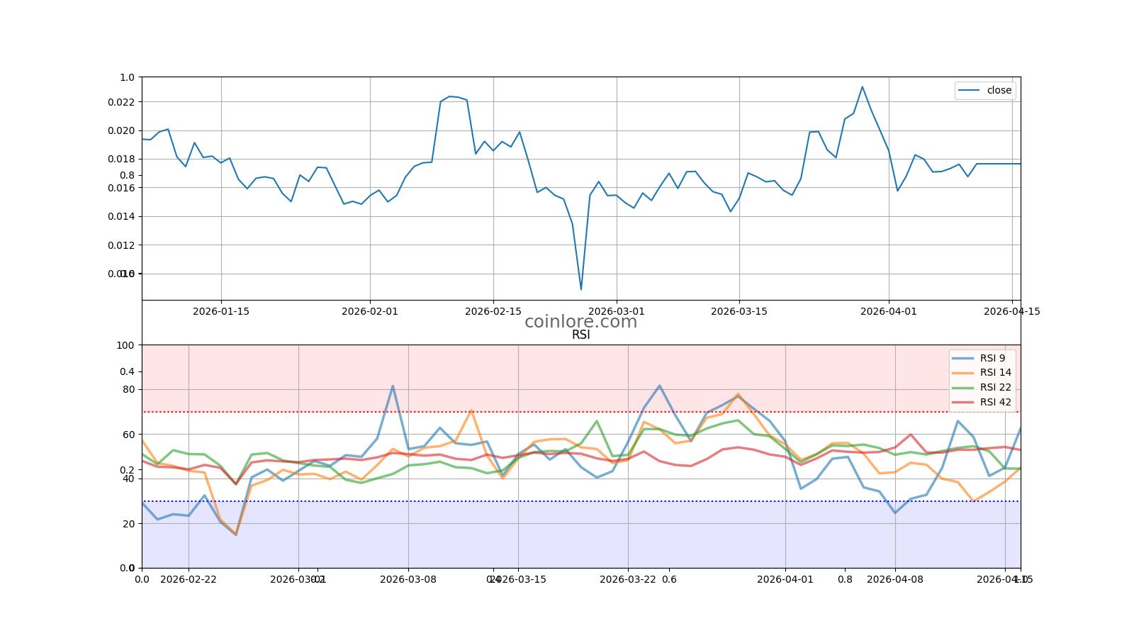 PlasticHero RSI indicator