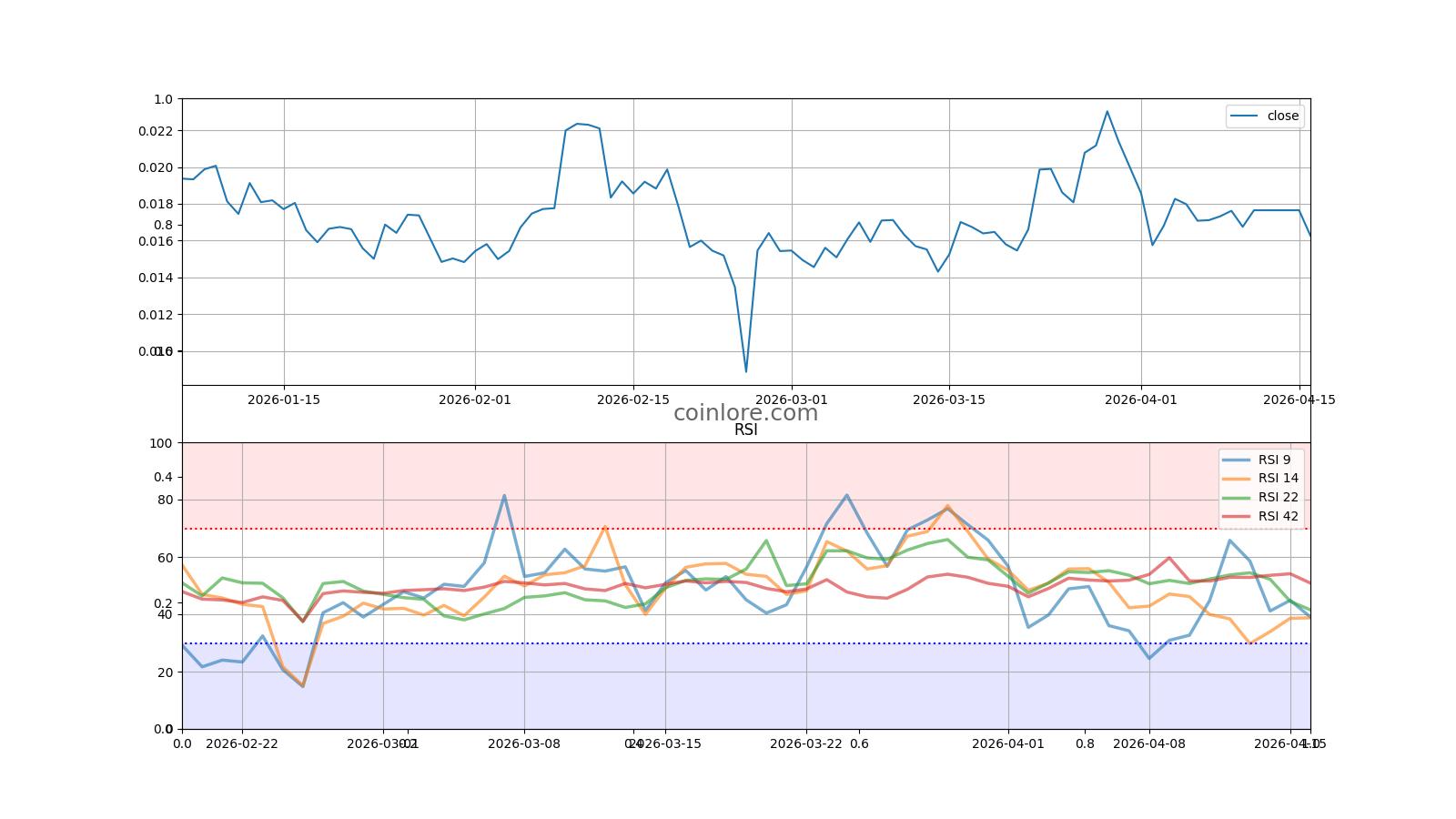 PlasticHero RSI indicator