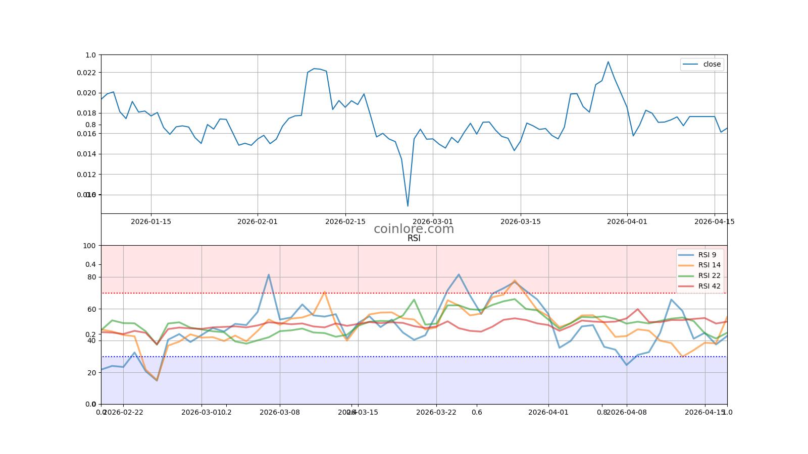 PlasticHero RSI indicator