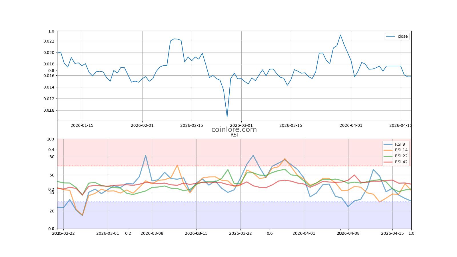 PlasticHero RSI indicator