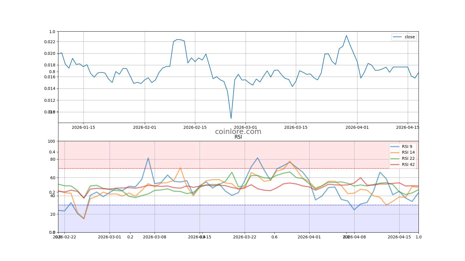 PlasticHero RSI indicator