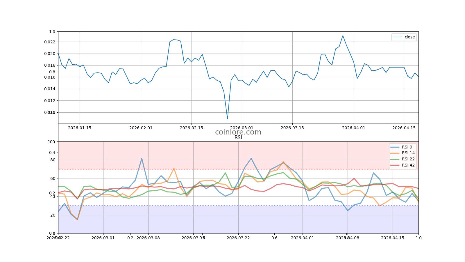 PlasticHero RSI indicator