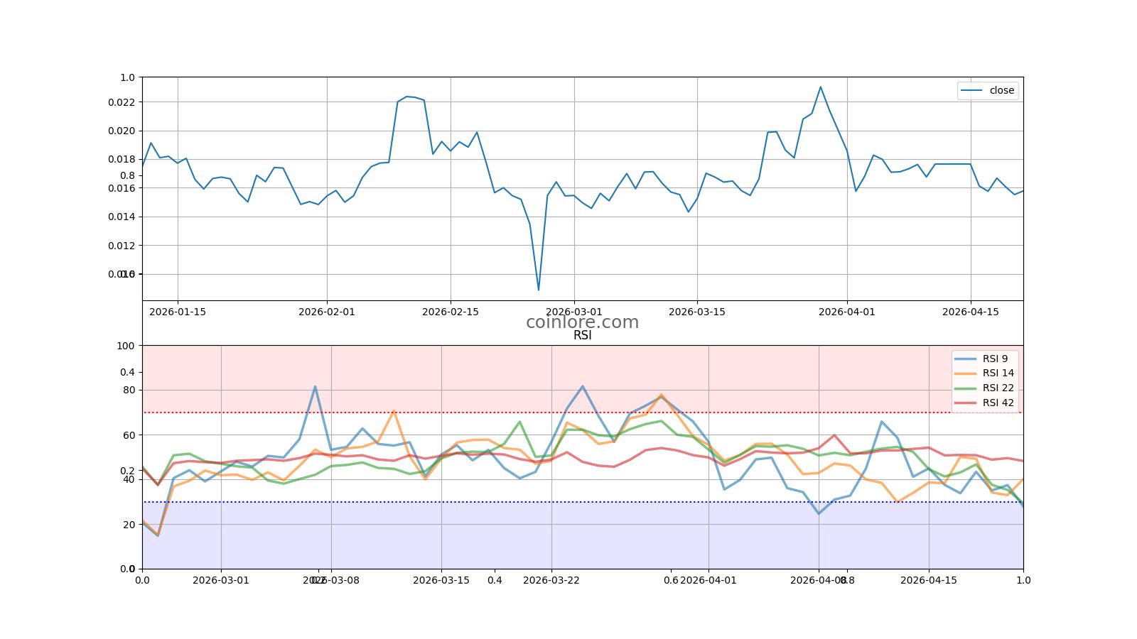 PlasticHero RSI indicator