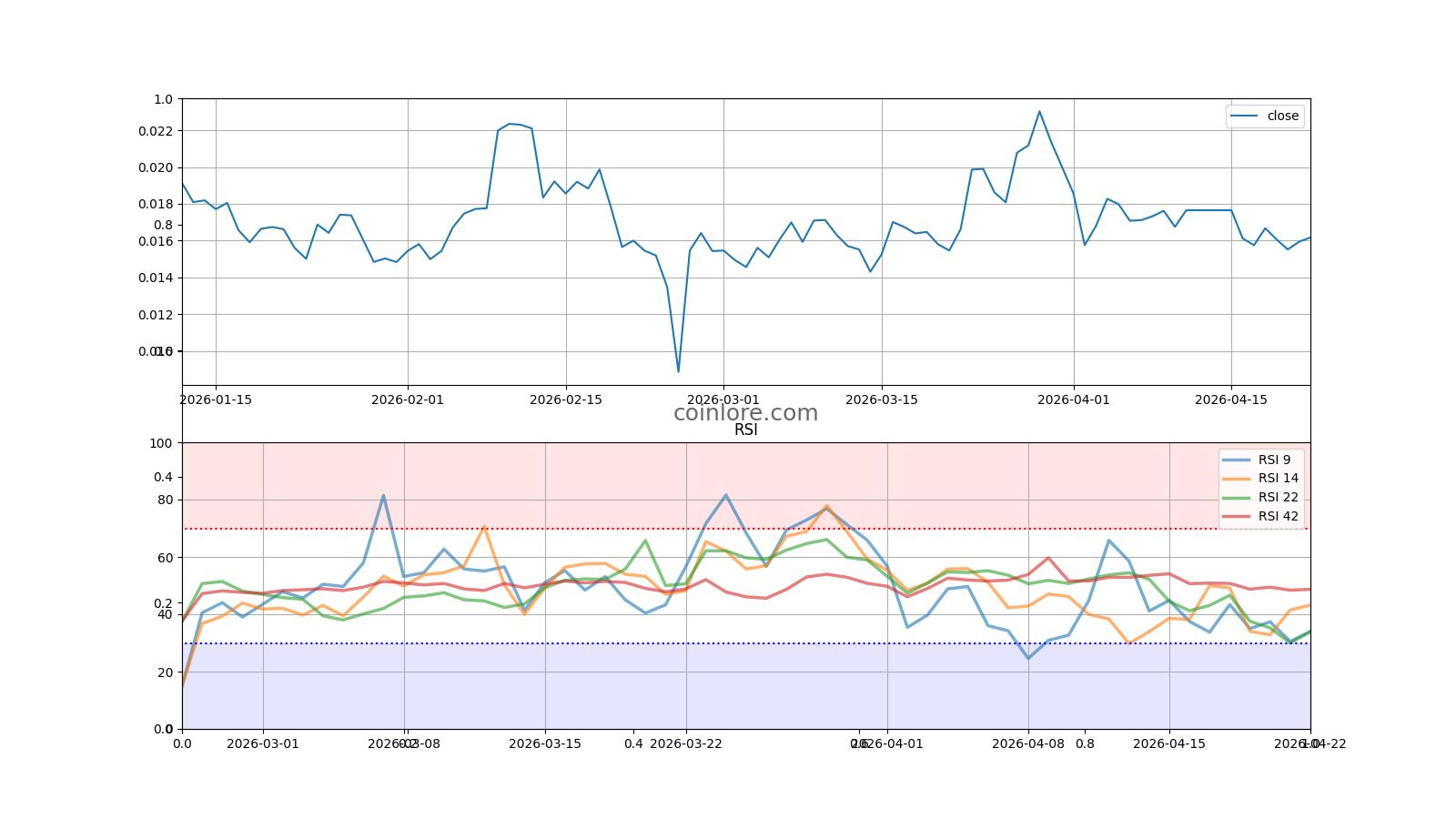 PlasticHero RSI indicator