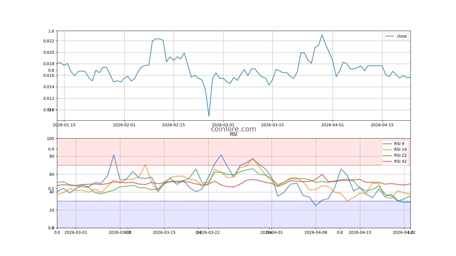 PlasticHero RSI indicator