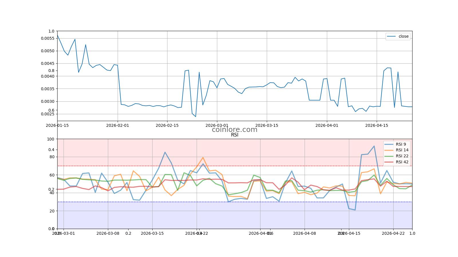 PlatinumBar RSI indicator