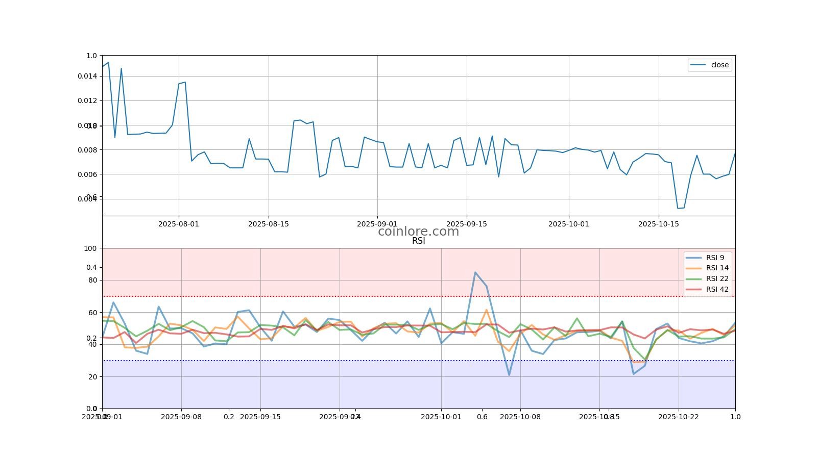 PlatinumBar RSI indicator