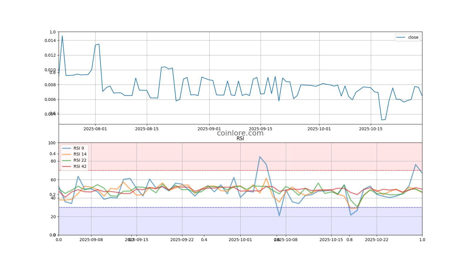 PlatinumBar RSI indicator