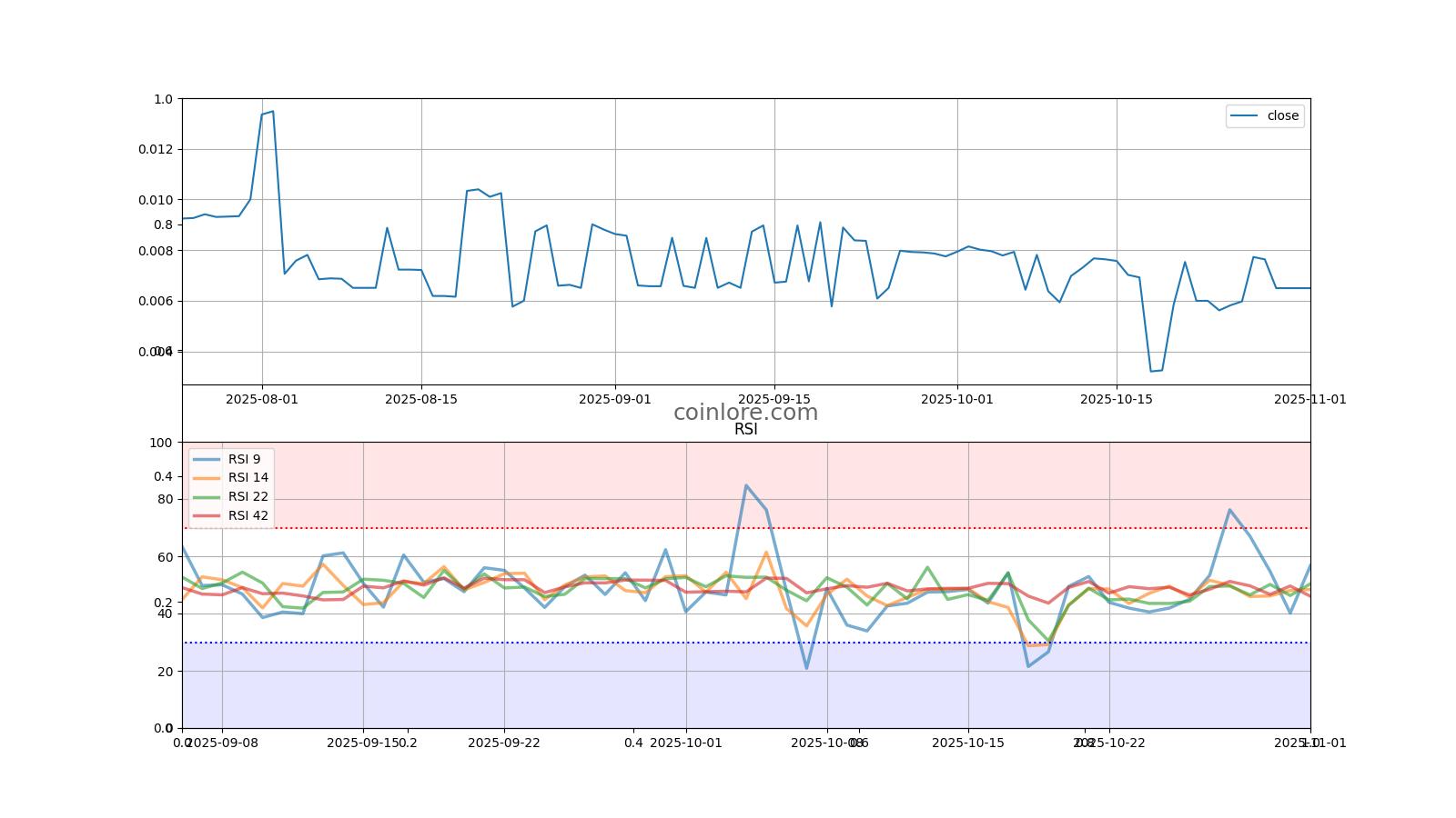 PlatinumBar RSI indicator
