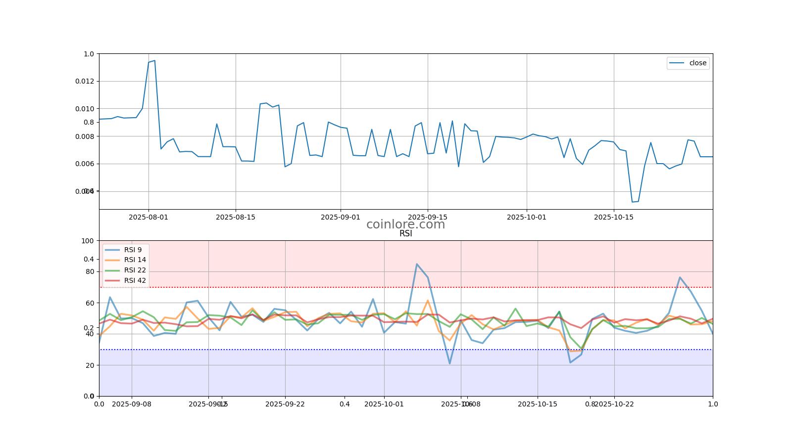 PlatinumBar RSI indicator