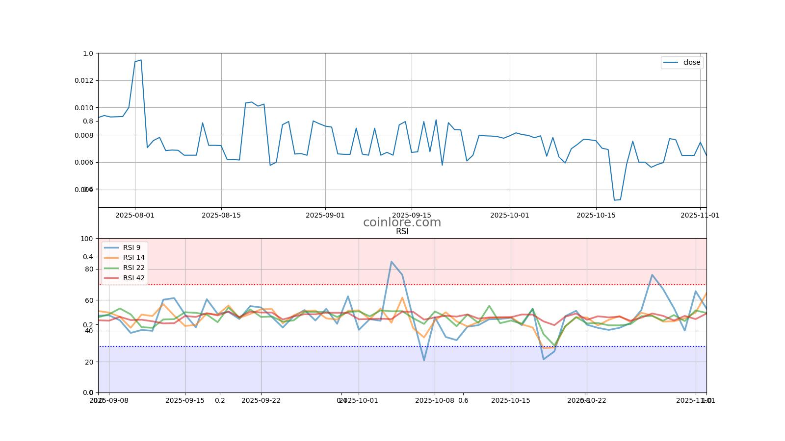 PlatinumBar RSI indicator