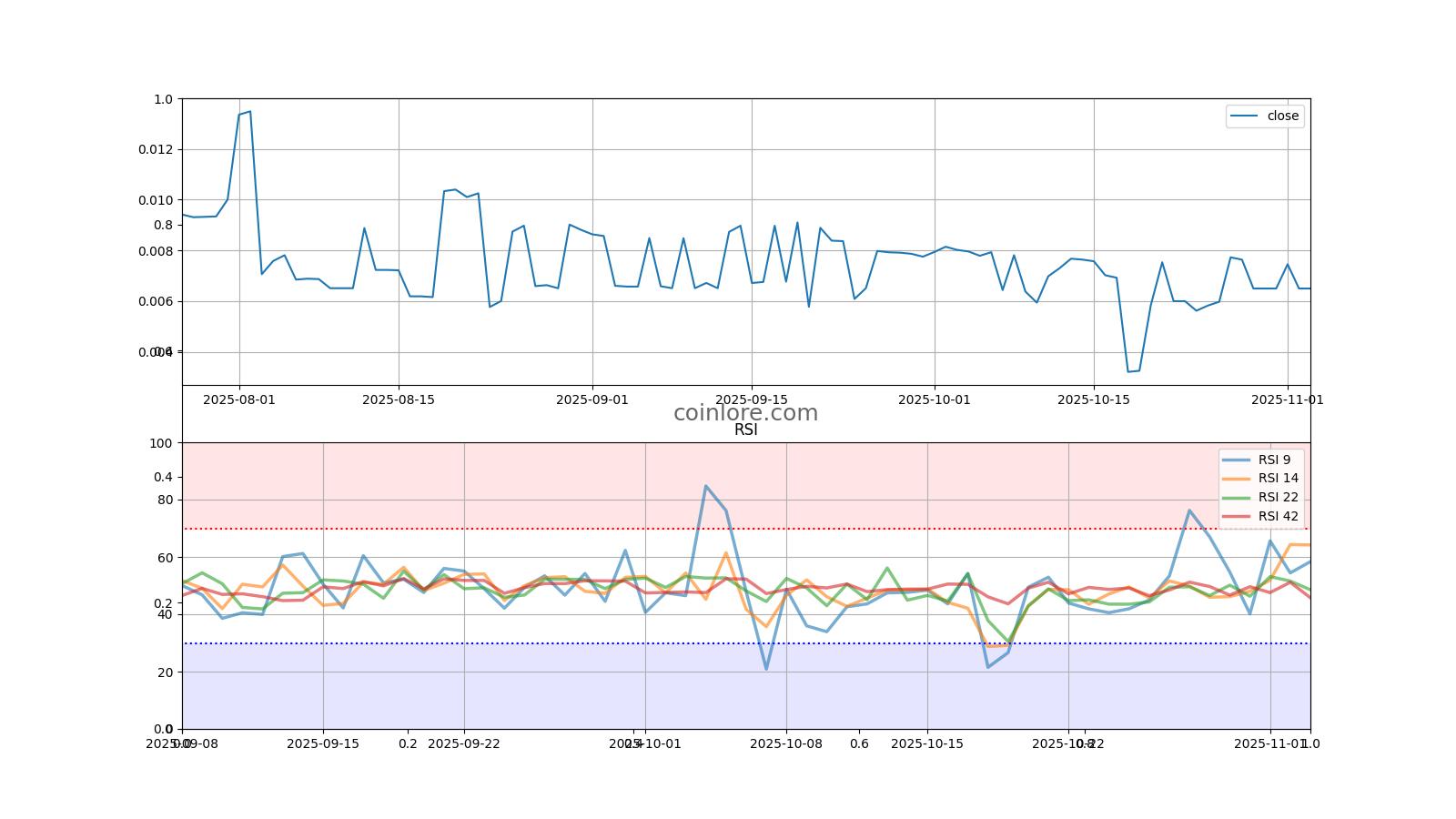 PlatinumBar RSI indicator