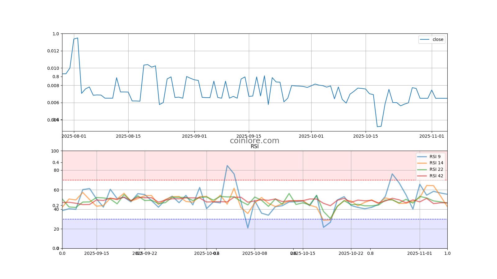 PlatinumBar RSI indicator