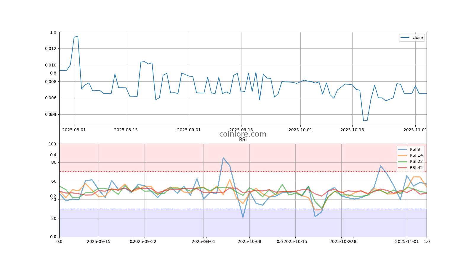 PlatinumBar RSI indicator
