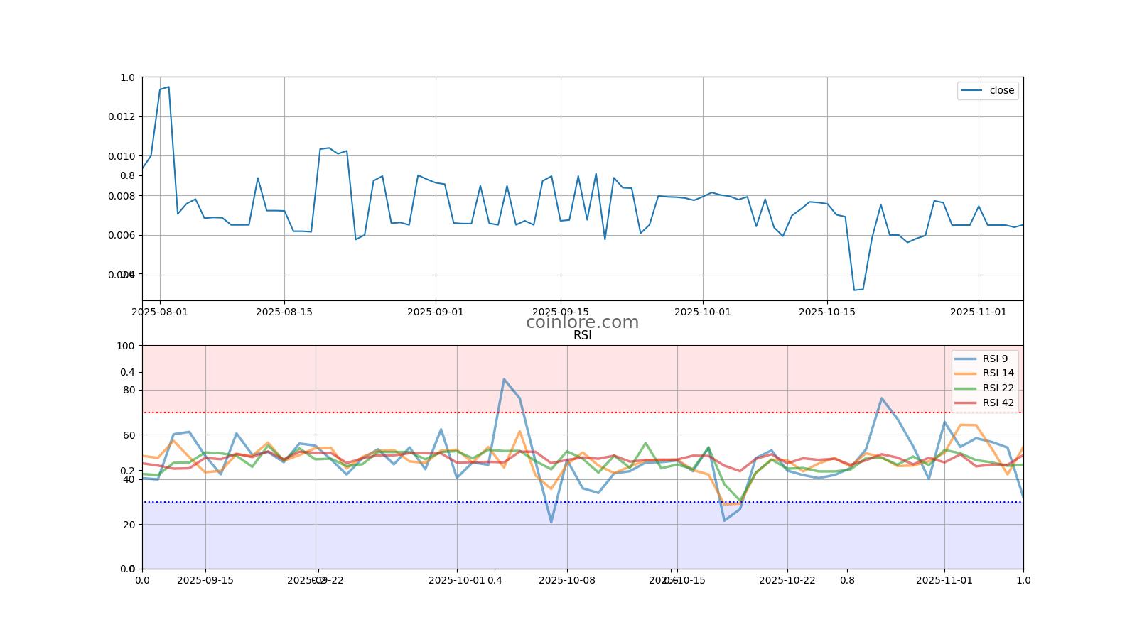PlatinumBar RSI indicator