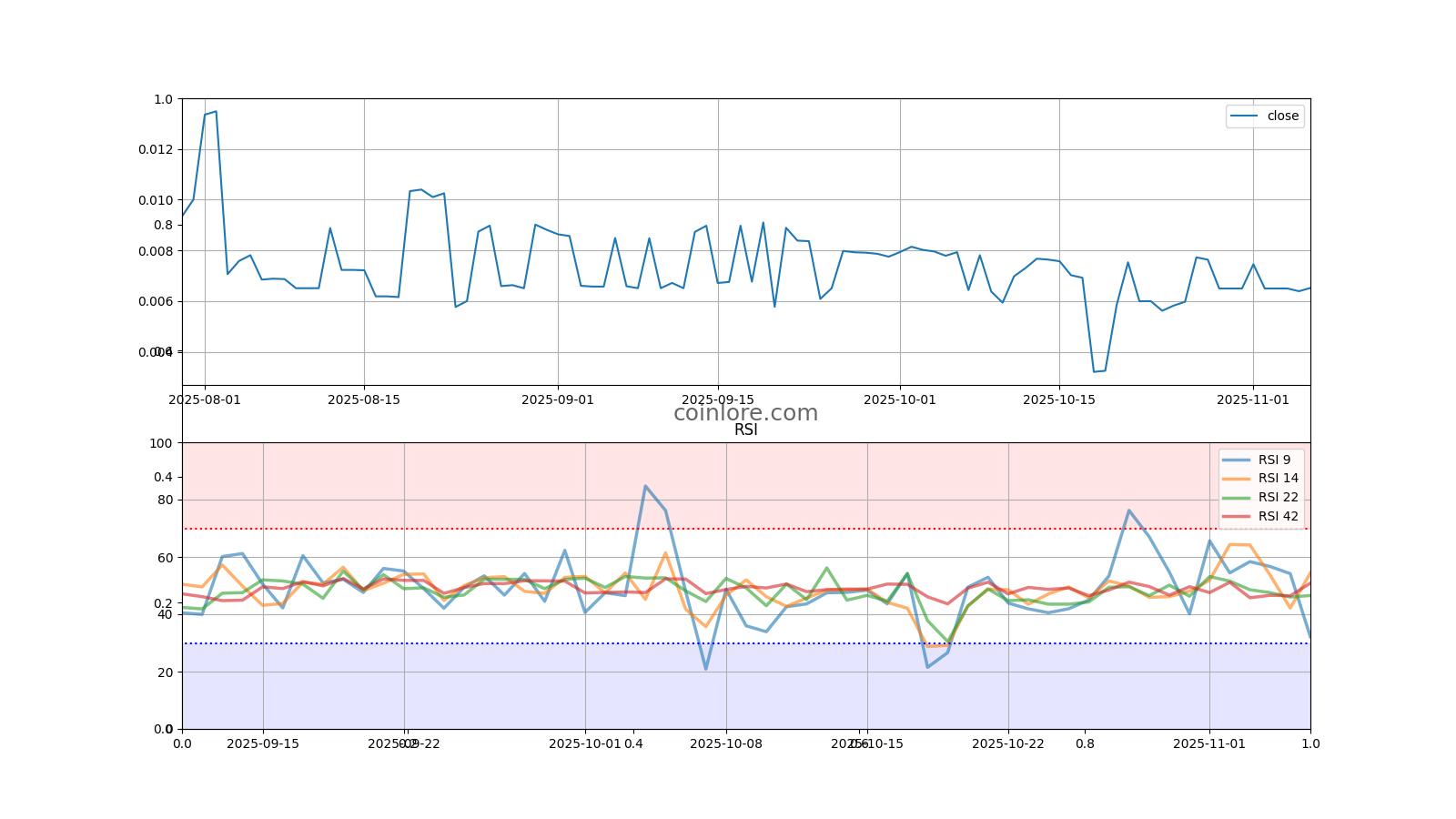 PlatinumBar RSI indicator