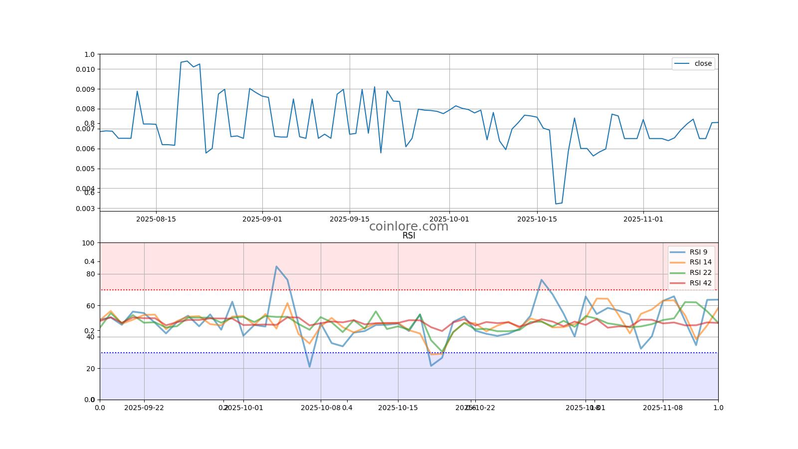 PlatinumBar RSI indicator