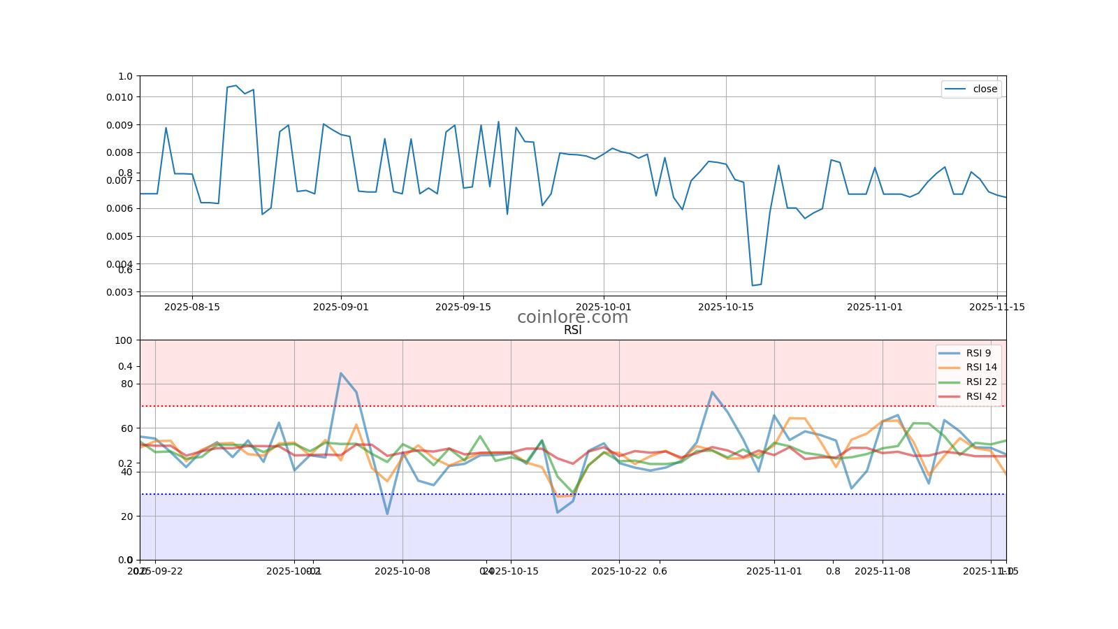 PlatinumBar RSI indicator