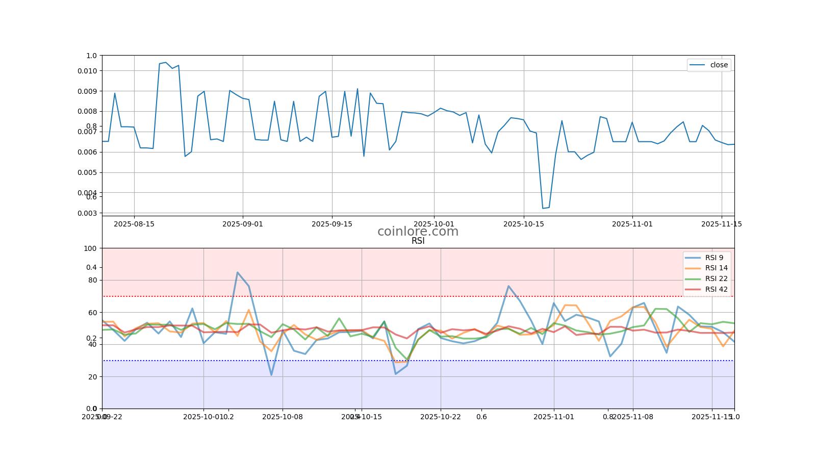 PlatinumBar RSI indicator