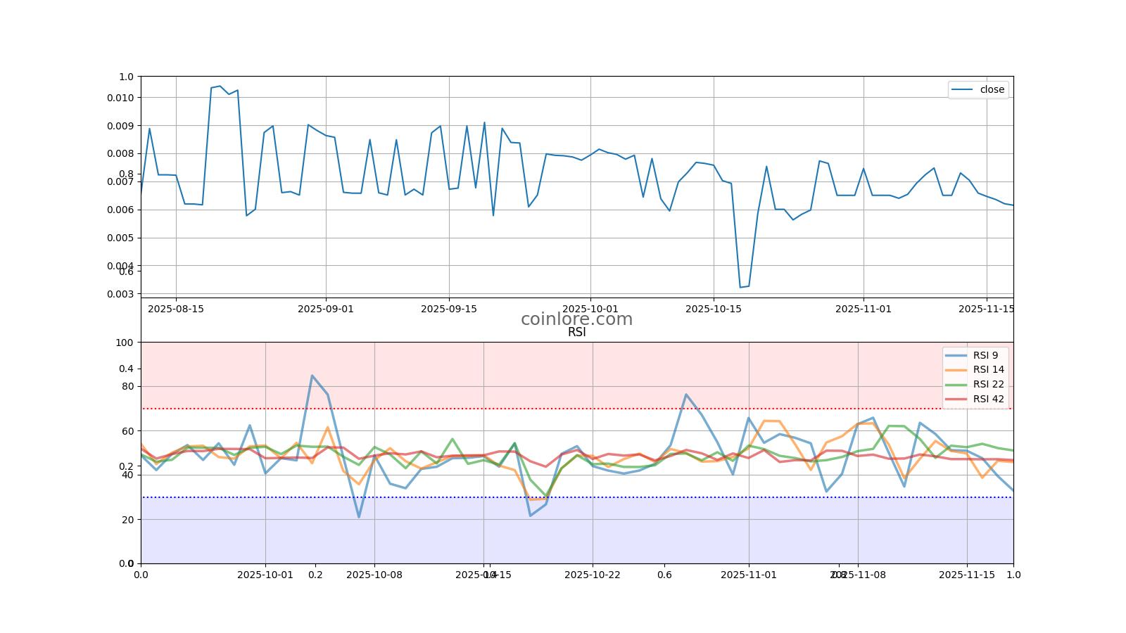 PlatinumBar RSI indicator