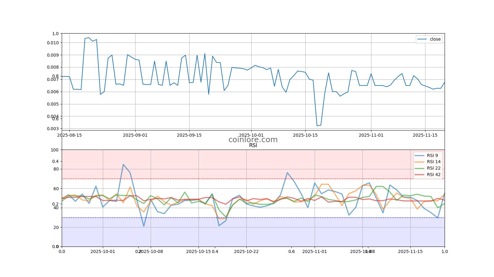 PlatinumBar RSI indicator