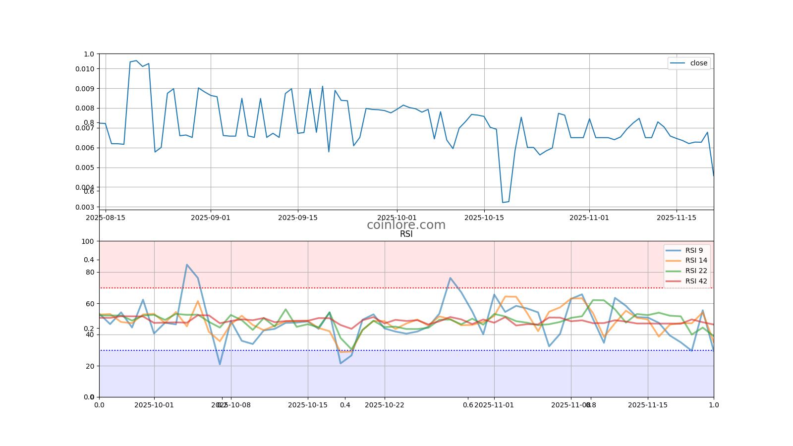 PlatinumBar RSI indicator