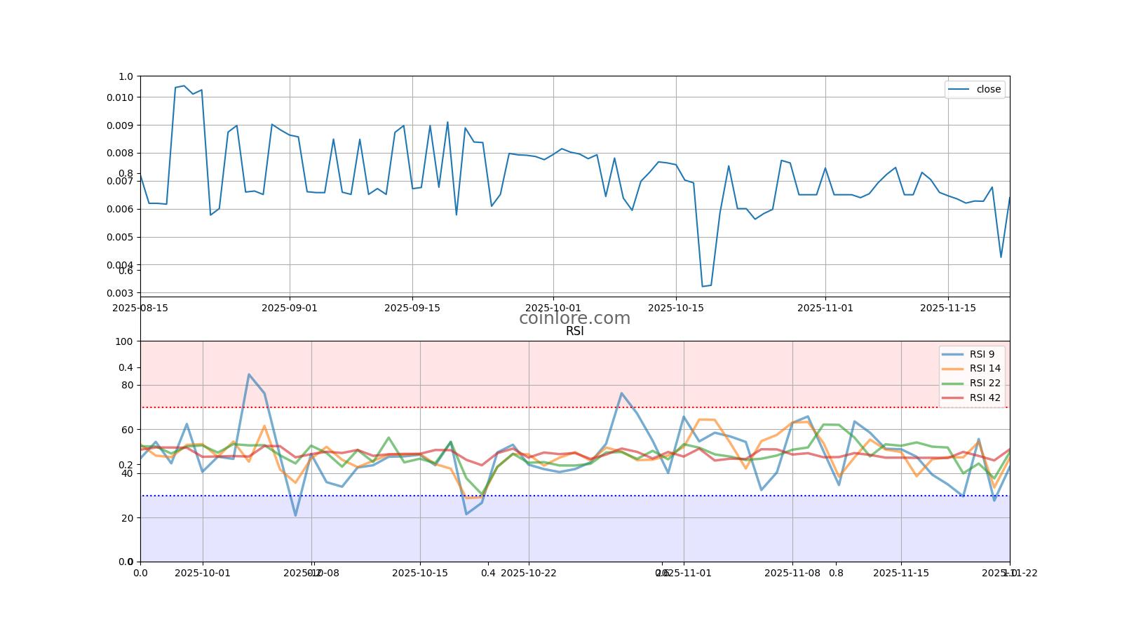 PlatinumBar RSI indicator