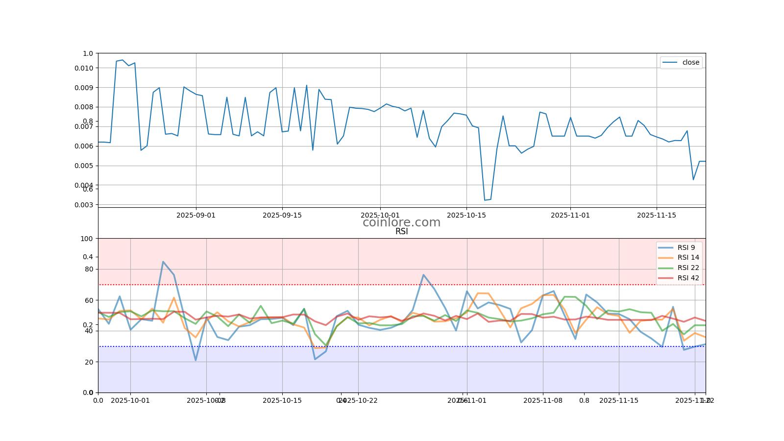PlatinumBar RSI indicator